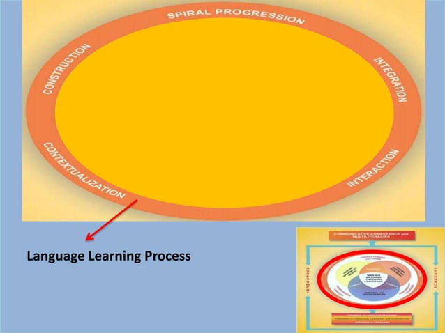 K 12 english language arts curriculum conceptual framework | PPTX