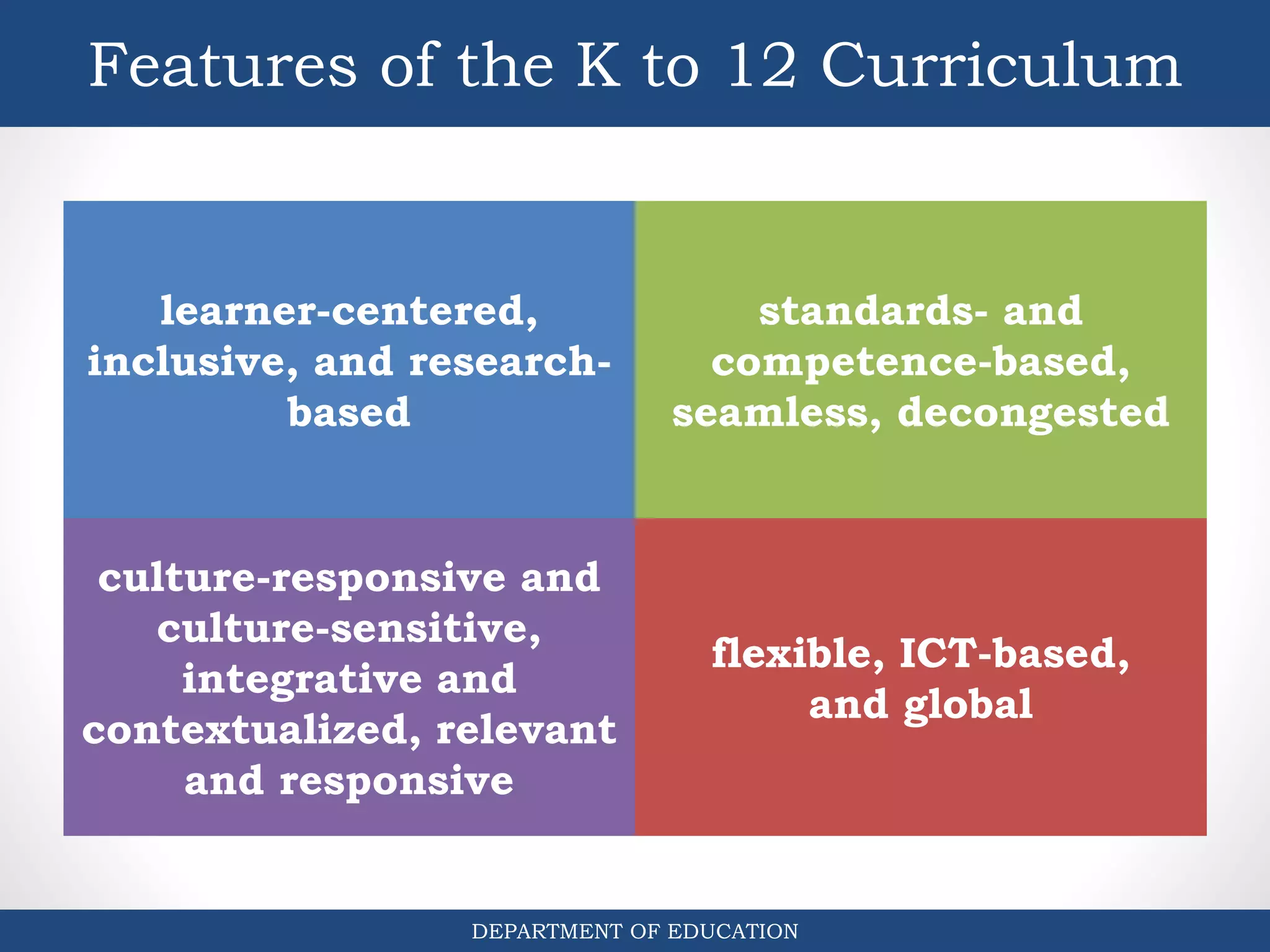K-12 Curriculum (about) | PPTX