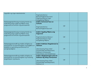 K to 12 esp III complete objectives & Subject matter | DOCX