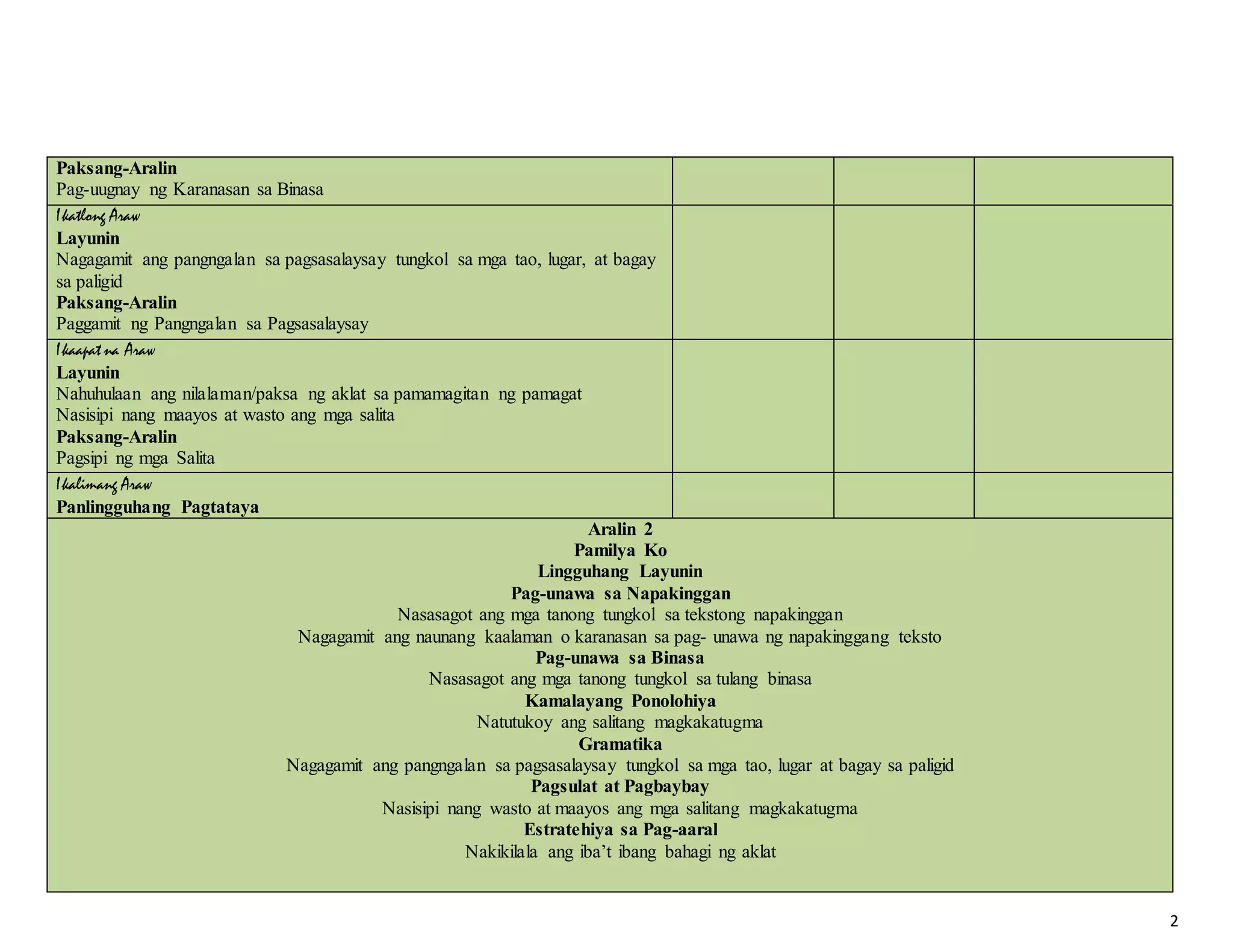 K to 12 filipino complete objectives & subject matter | DOCX