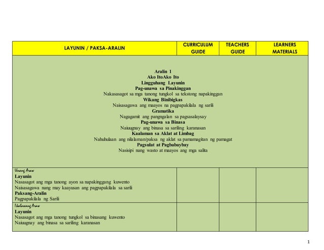 K to 12 filipino complete objectives & subject matter | DOCX