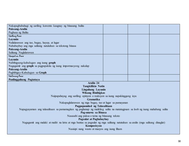 K to 12 filipino complete objectives & subject matter