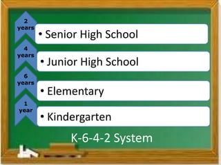 K 12 Curriculum | PPTX