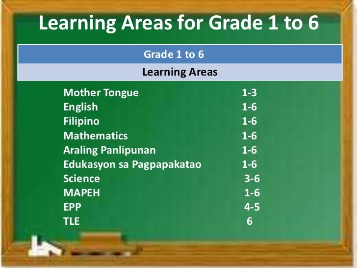 K 12 Curriculum K 12 Curriculum