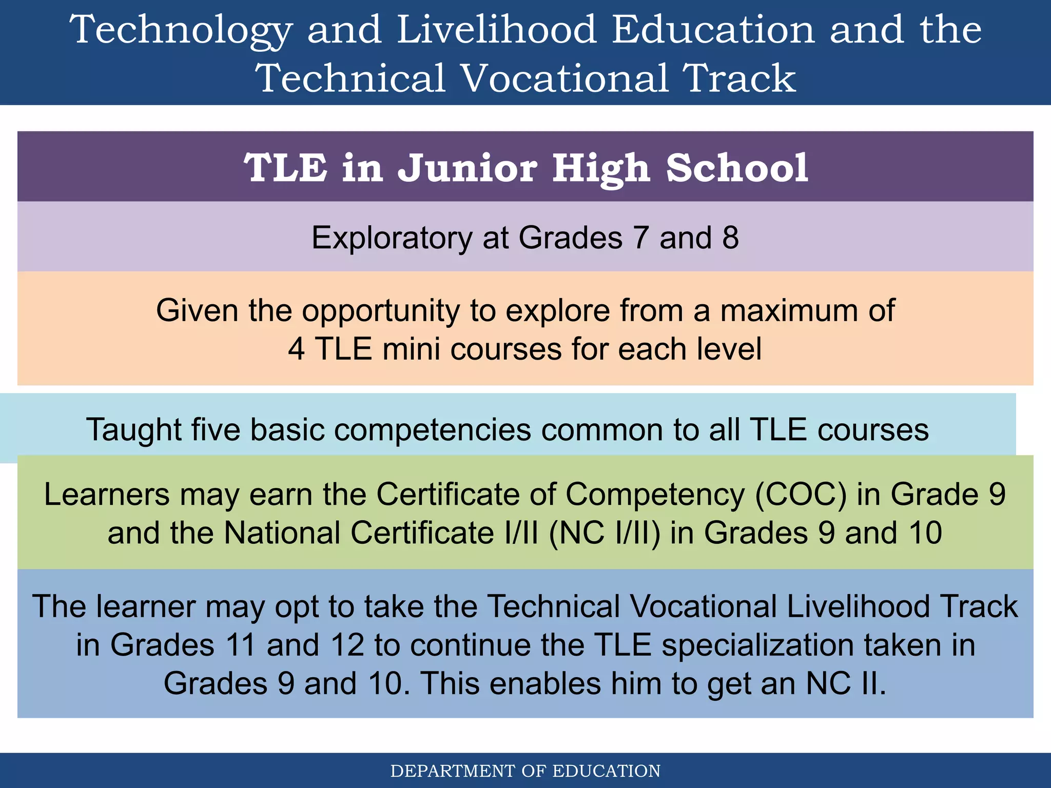 Module 1 ppt 1 K 12 framework | PPTX