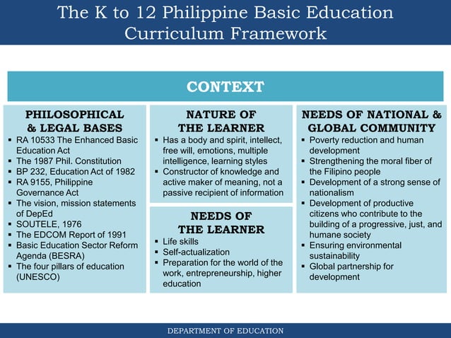 Module 1 ppt 1 K 12 framework | PPTX | Professional School | Postgraduate Education