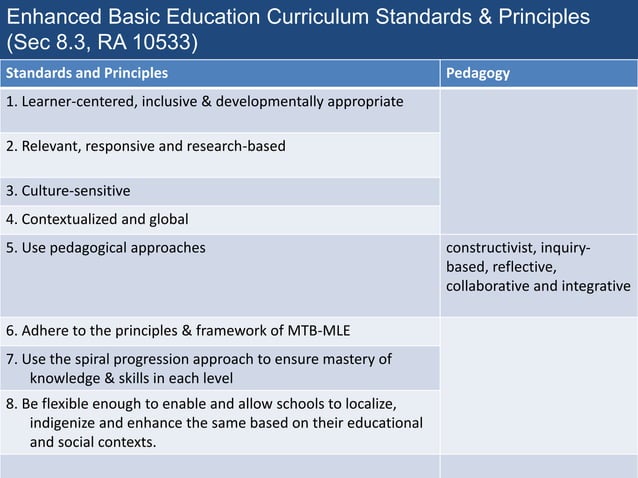 Module 1 ppt 1 K 12 framework | PPTX | Professional School | Postgraduate Education