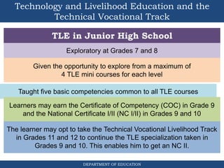 Module 1 ppt 1 K 12 framework | PPTX