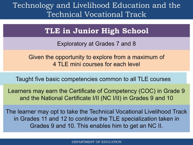 Module 1 ppt 1 K 12 framework | PPTX | Professional School ...