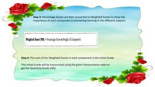 k-12 grading outcome.pptx