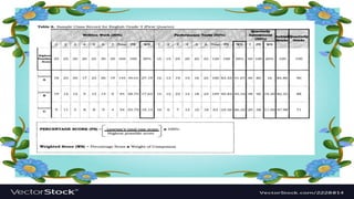 k-12 grading outcome.pptx