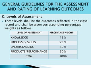 MS K-12 Grading System | PPTX
