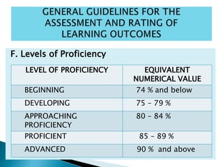 MS K-12 Grading System | PPTX