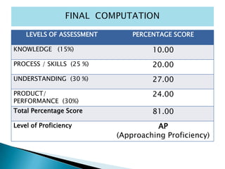 MS K-12 Grading System | PPTX