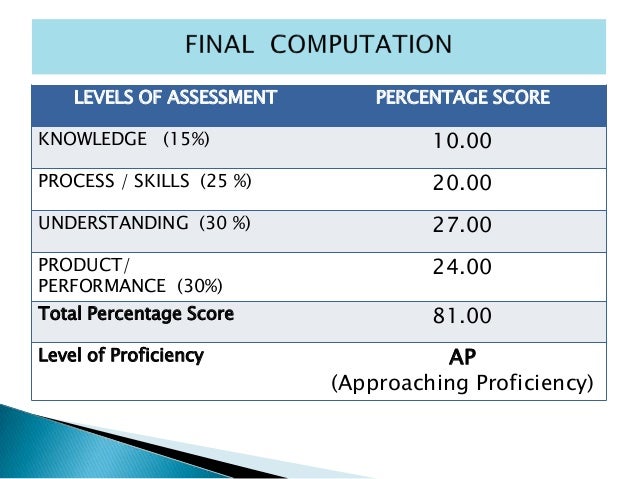MS K-12 Grading System