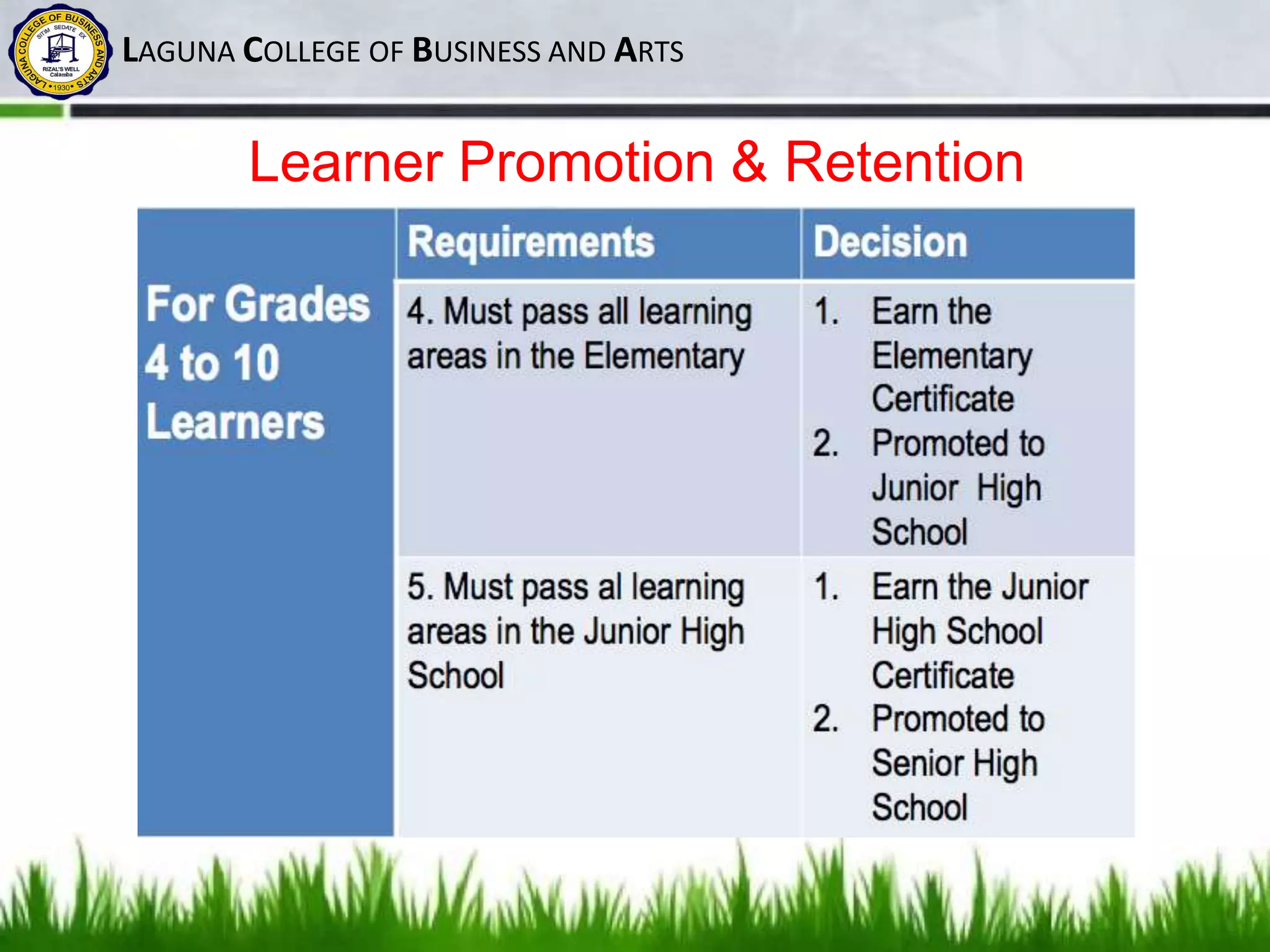 K-12 Grading System | PPTX