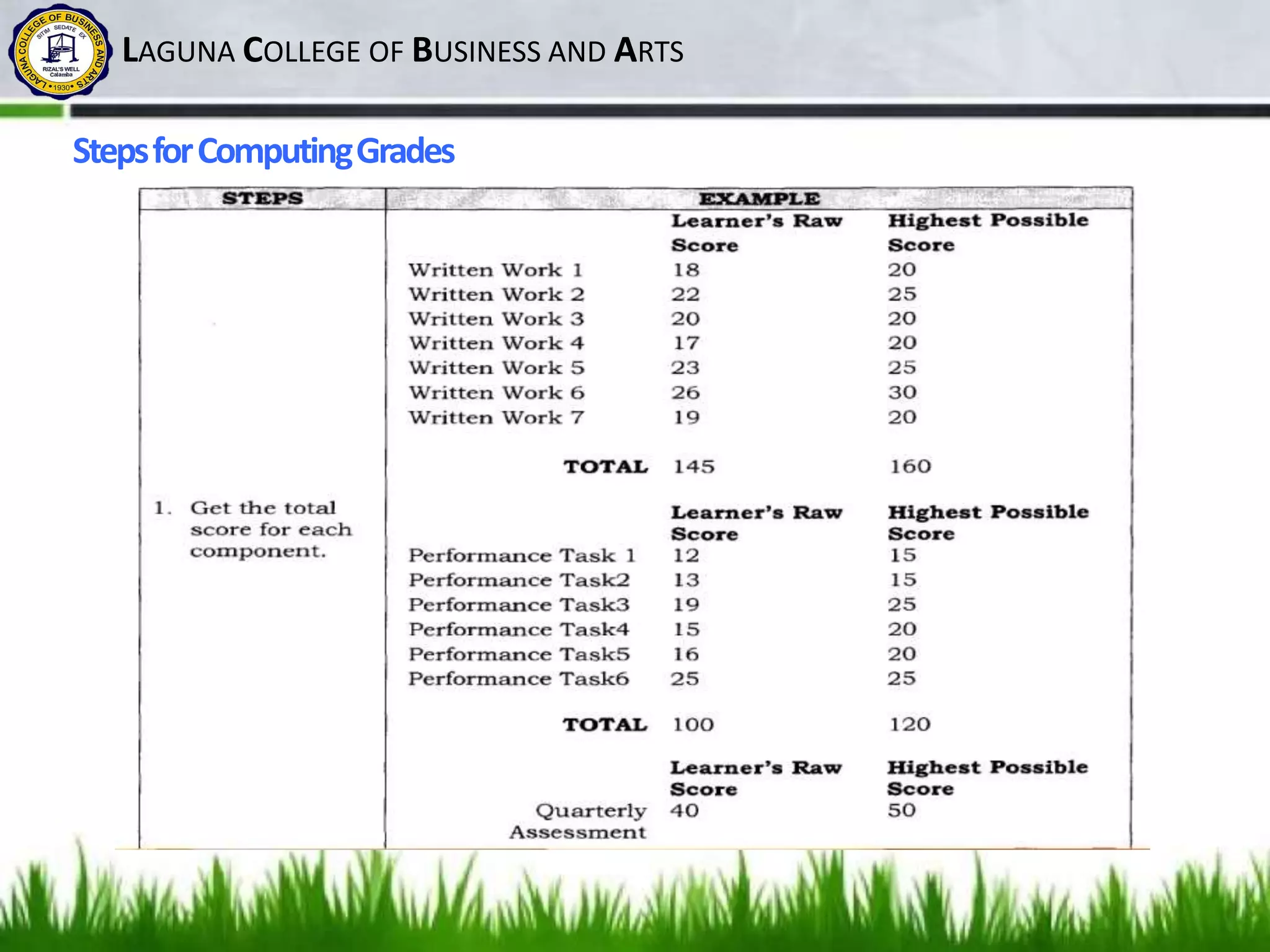 K-12 Grading System | PPTX