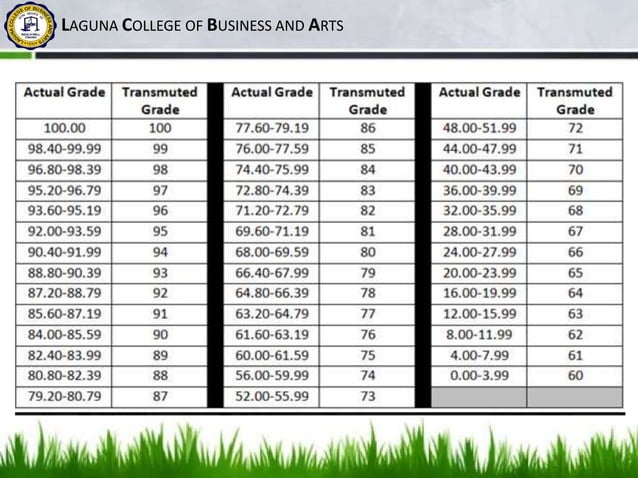 K-12 Grading System | PPTX