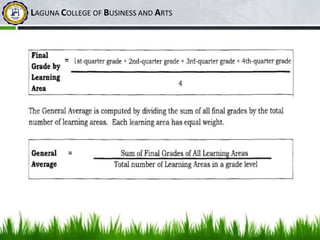 K-12 Grading System | PPTX