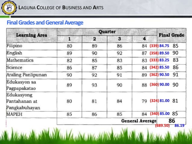K-12 Grading System | PPTX