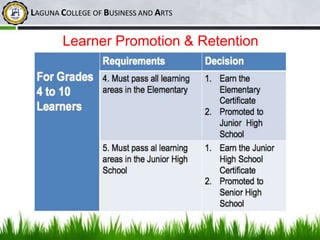 K-12 Grading System | PPTX