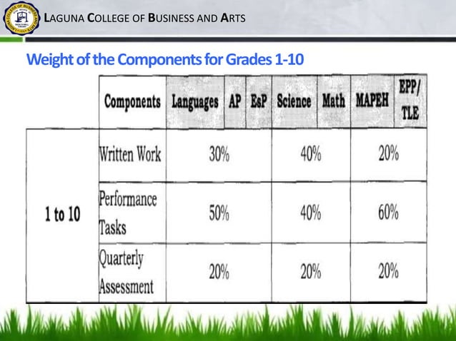 K-12 Grading System | PPTX