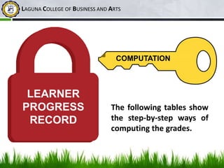 K-12 Grading System | PPTX