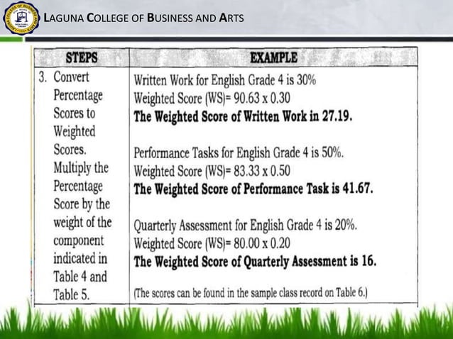 K-12 Grading System | PPTX