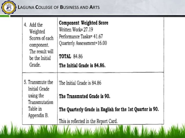 K-12 Grading System | PPTX