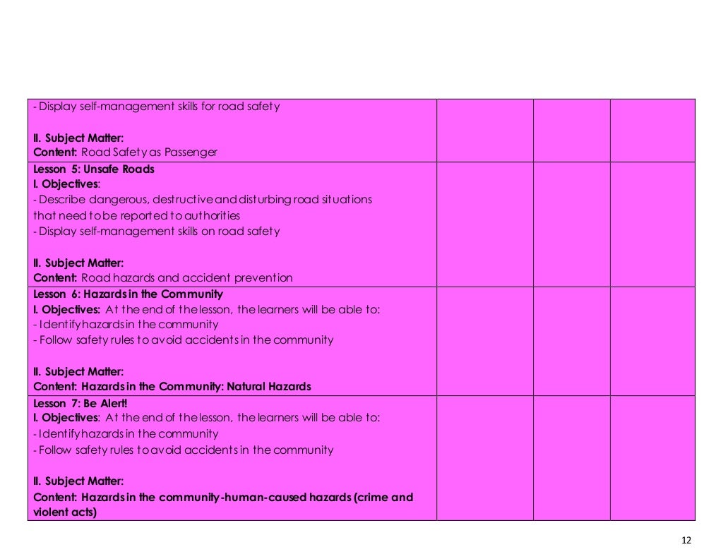 K To 12 Mapeh health III Complete Objectives And Subject Matter k-to-12-mapeh-health-iii-complete-objectives-and-subject-matter