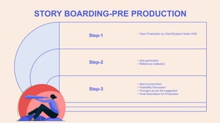 K-12 Journey content development Process | PPT
