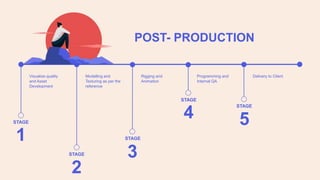K-12 Journey content development Process | PPT