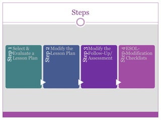 K 12 lesson plan modification tutorial s13 | PPT