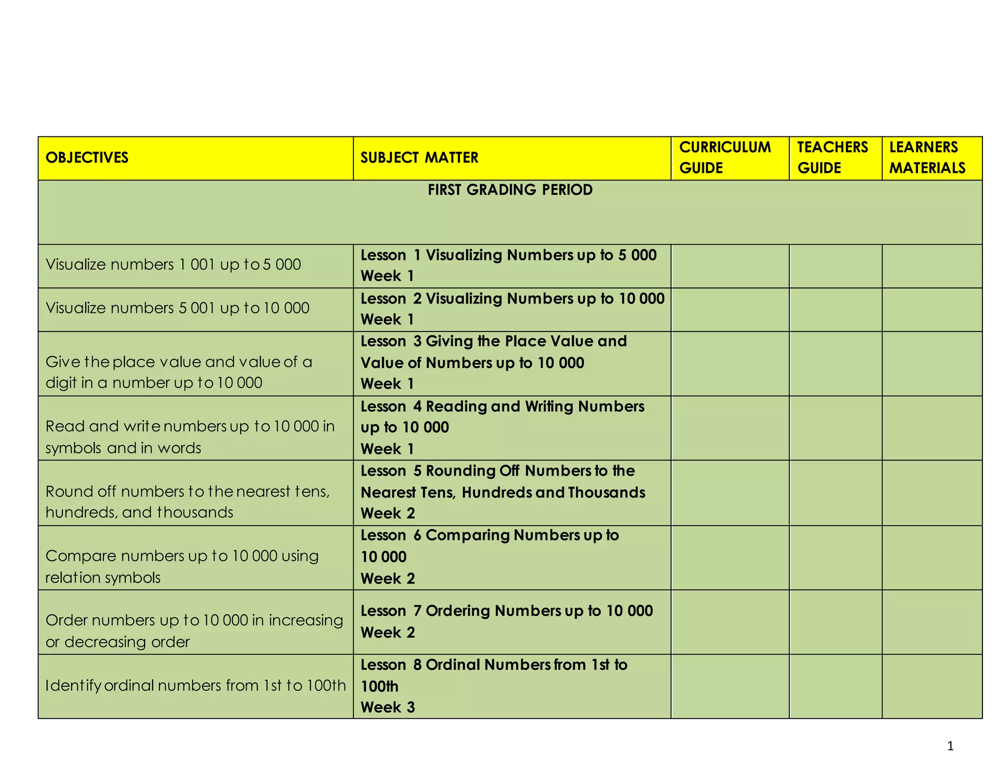 K to 12 math complete objectives and subject matter | PPT