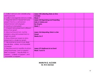 K to 12 math complete objectives and subject matter | PPT