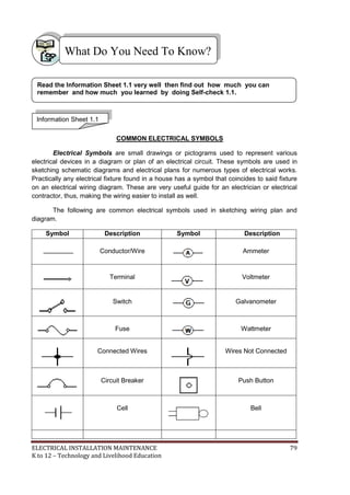 K-12 Module in TLE 8 (Electrical) 3rd Grading | PDF