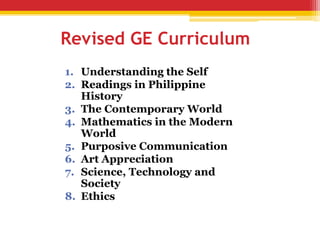 K-12 and GEC Curricula and their Implications | PPT