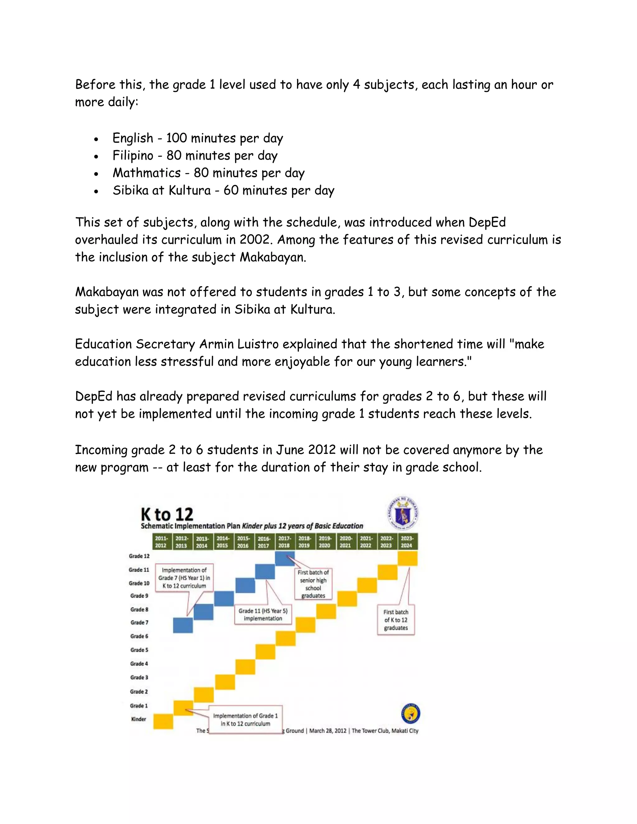 K to 12 Salient Point | PDF
