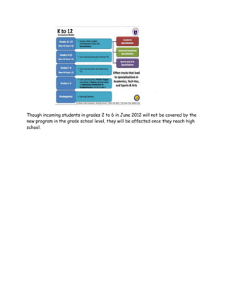 K to 12 Salient Point | PDF