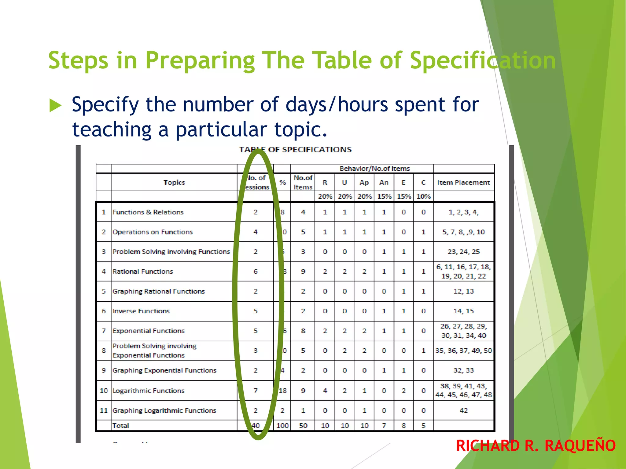 K-12 Table of Specifications (TOS).pptx