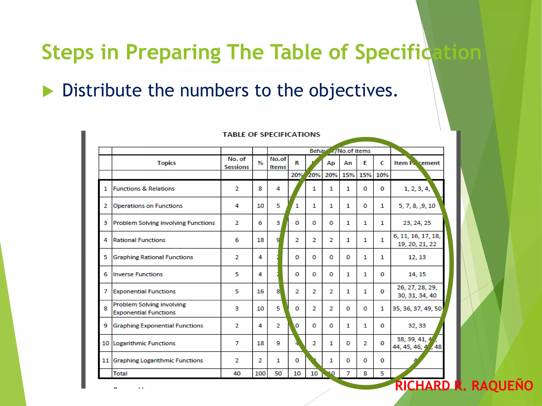 K-12 Table of Specifications (TOS).pptx