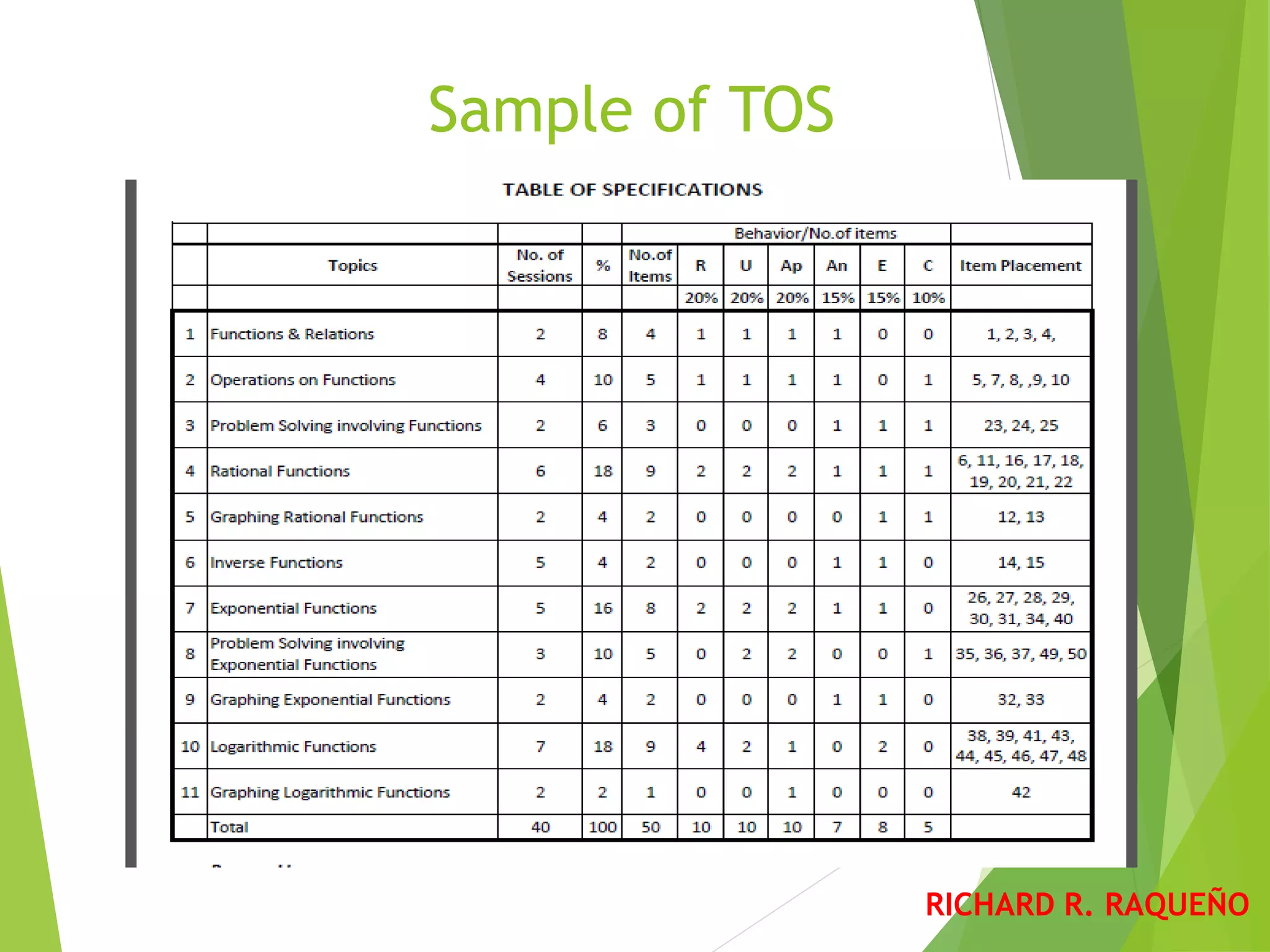 K-12 Table of Specifications (TOS).pptx