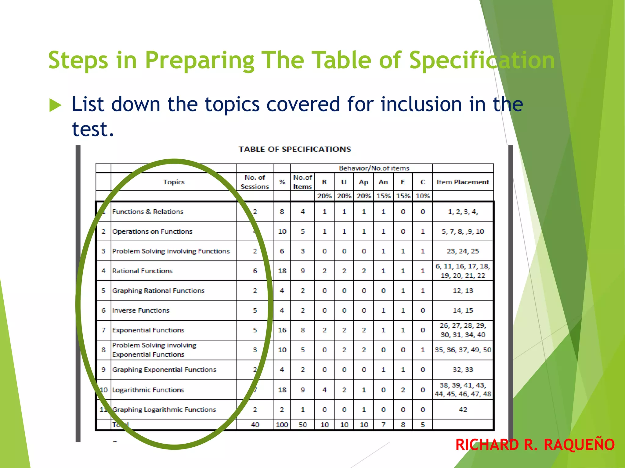 K-12 Table of Specifications (TOS).pptx