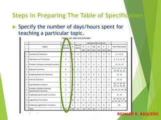 K-12 Table of Specifications (TOS).pptx