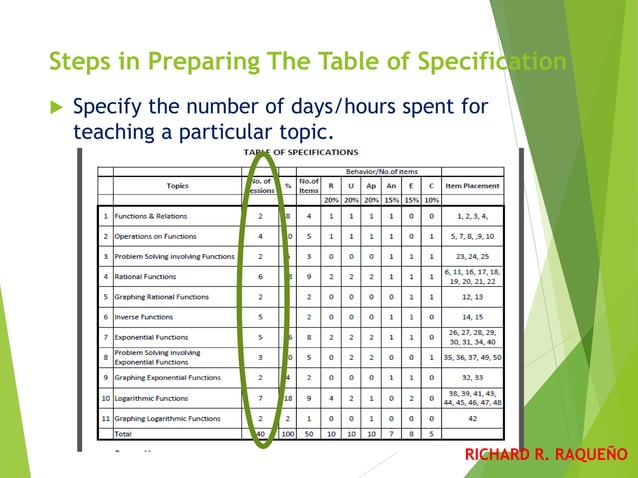 K-12 Table of Specifications (TOS).pptx