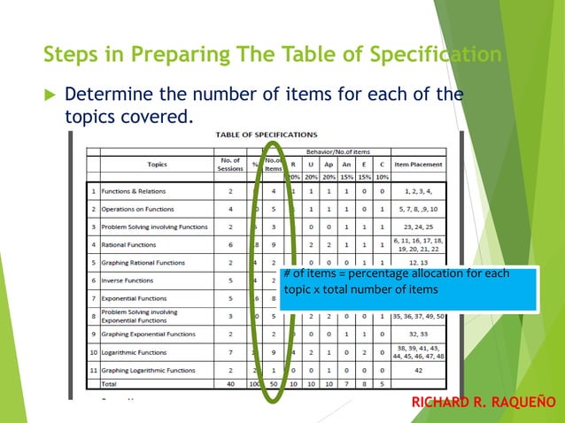 K-12 Table of Specifications (TOS).pptx