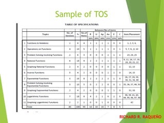 K-12 Table of Specifications (TOS).pptx