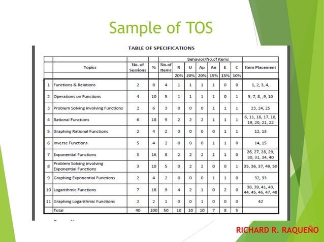 K-12 Table of Specifications (TOS).pptx