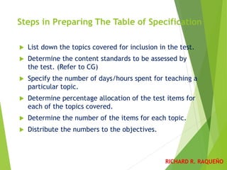 K-12 Table of Specifications (TOS).pptx