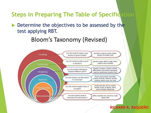 K-12 Table of Specifications (TOS).pptx